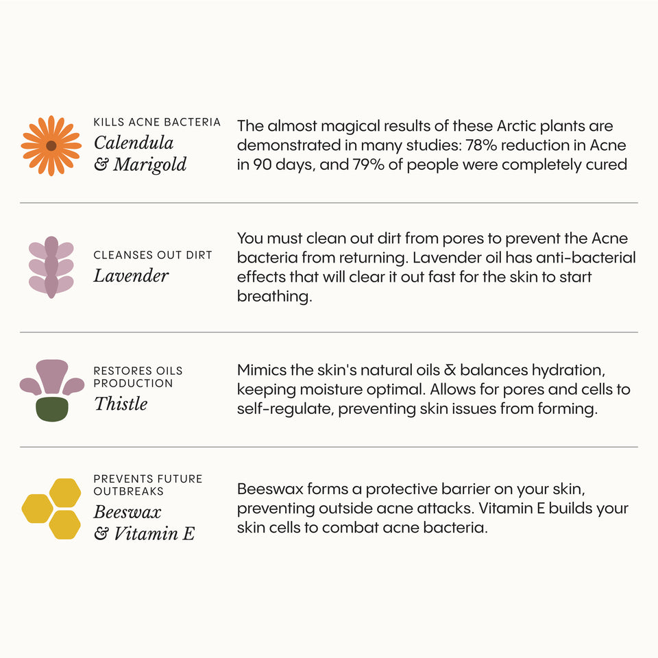 The Complete Acne System for Women | Frøya Organics